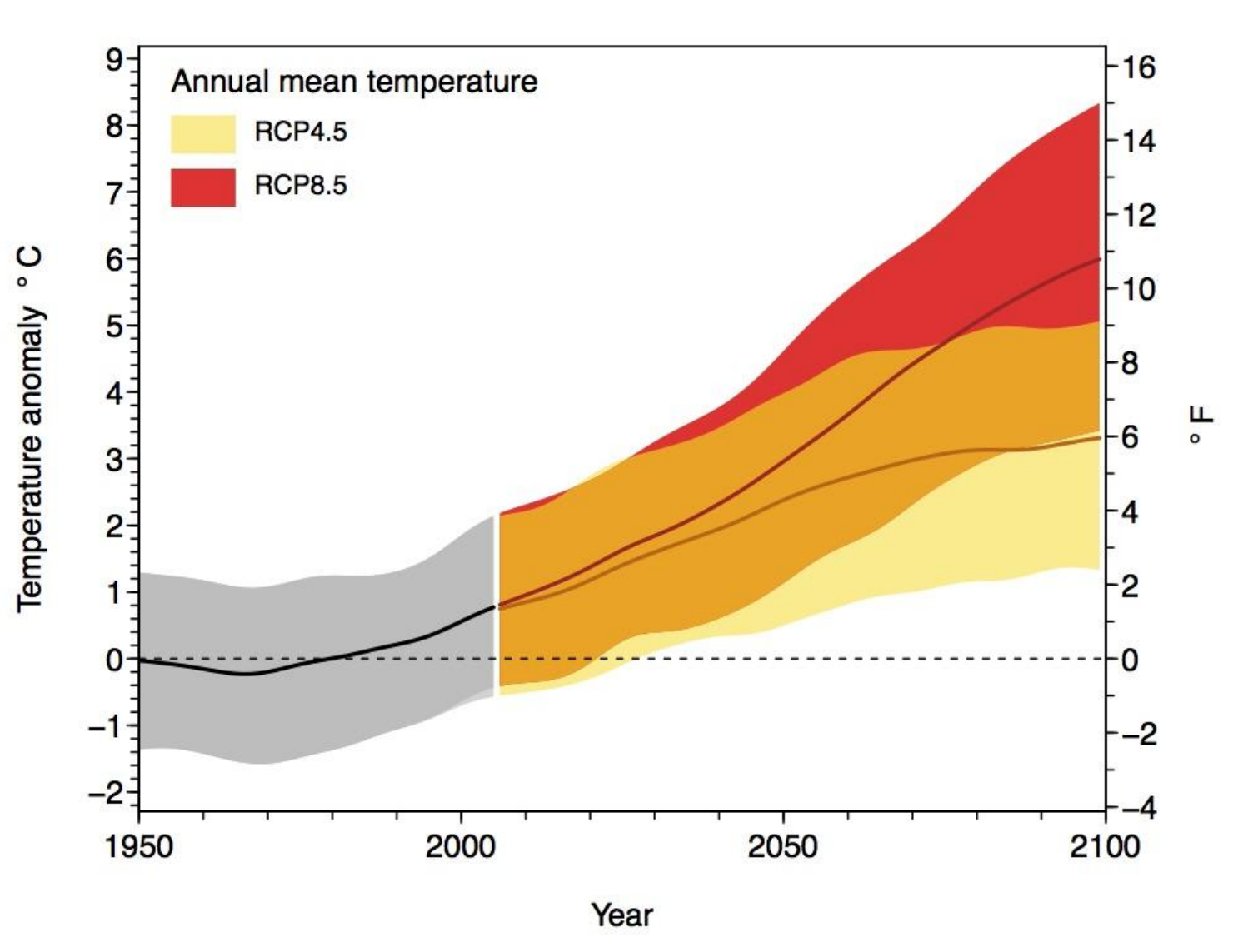 Spokane Climate Project
