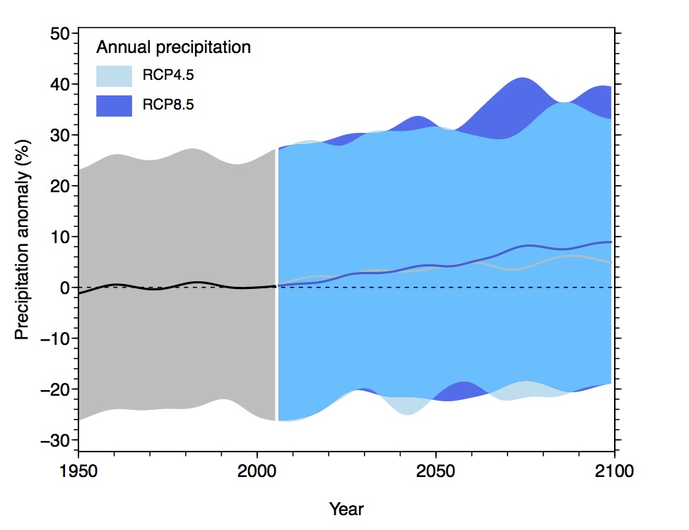 Spokane Climate Project