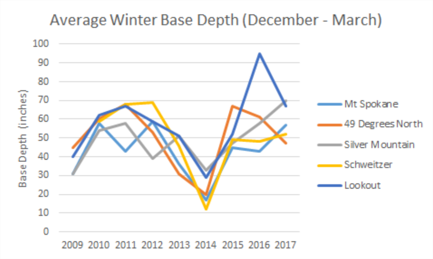 Spokane Climate Project